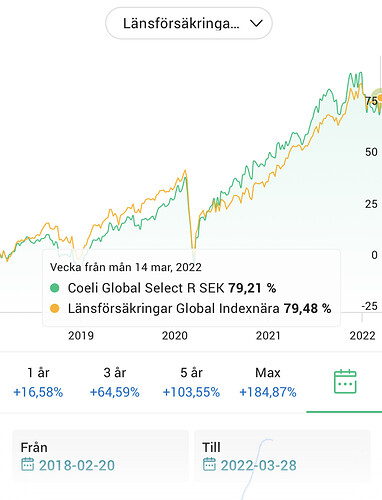 Vad är statusen för 5-års vadet mellan Länsförsäkringar Global ...