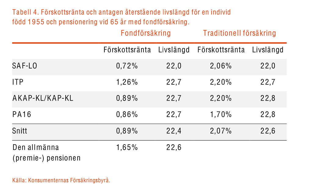 241. 16 tips för en bättre pension - Pension - RikaTillsammans Forumet