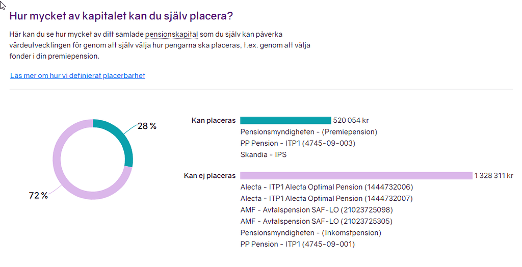 Ska jag placera om pensionen (ITP1, premiepension osv) - Pension - RikaTillsammans Forumet