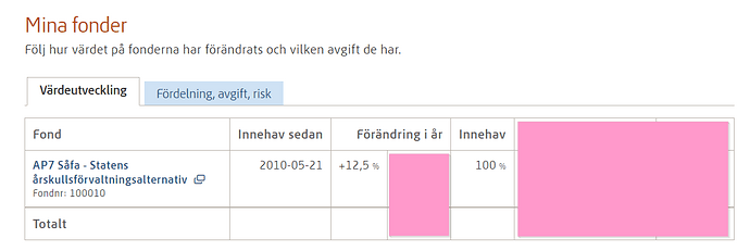Min fru och jag har olika fonder på pensionsmyndigheten - vad är "rätt" - Pension ...