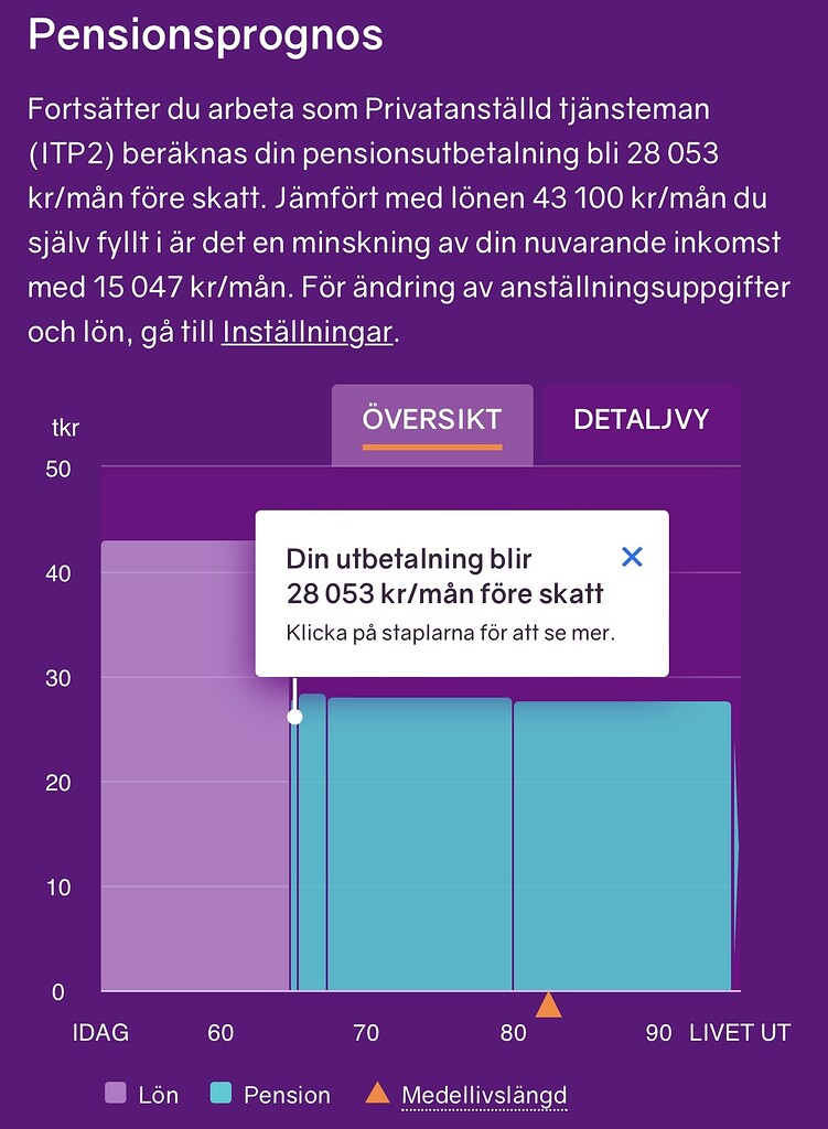 45år vad kan jag göra för att få bättre pension - Pension - RikaTillsammans Forumet