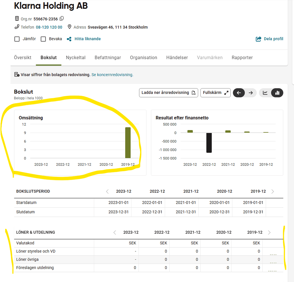 Allabolag.se -> Varför kan man inte se omsättning och löner & utdelning ...