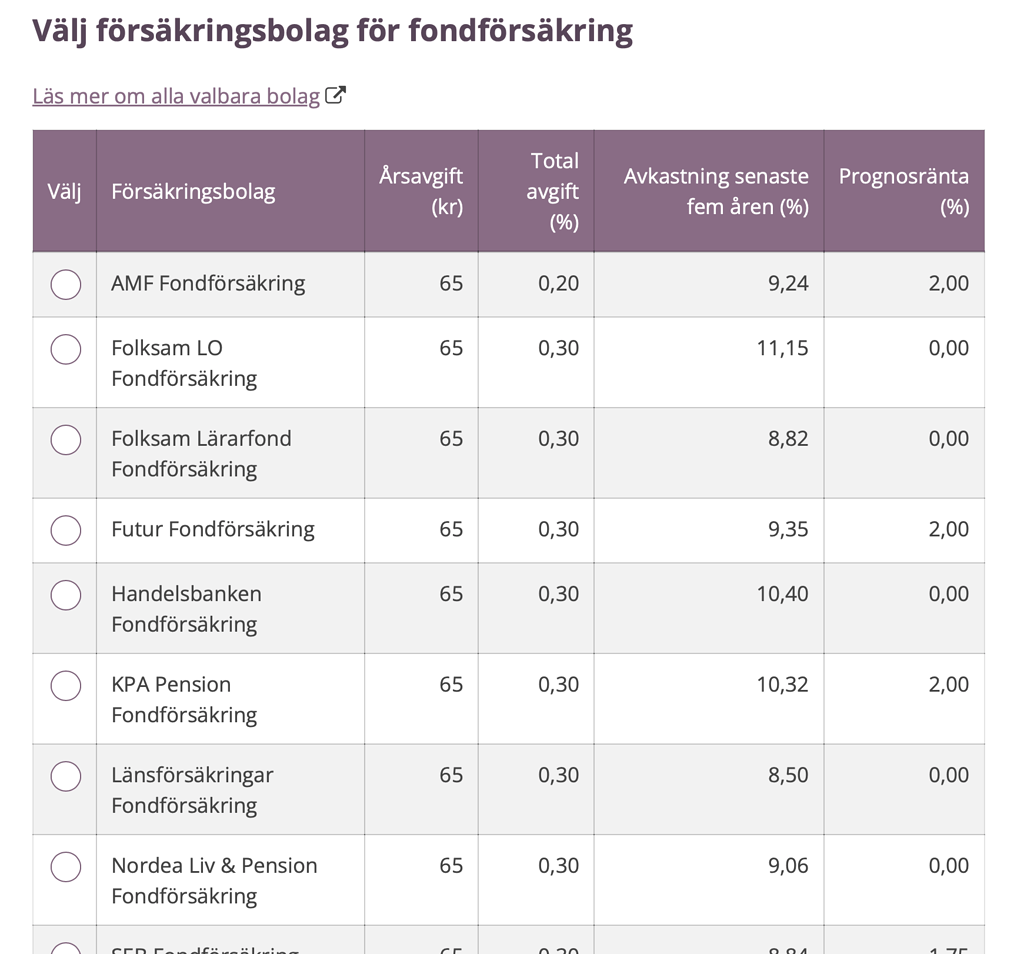 Hur ska jag placera min tjänstepension? - Pension - RikaTillsammans Forumet