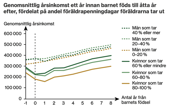 Män och kvinnor - Löneskillnader - Off-topic - RikaTillsammans Forumet