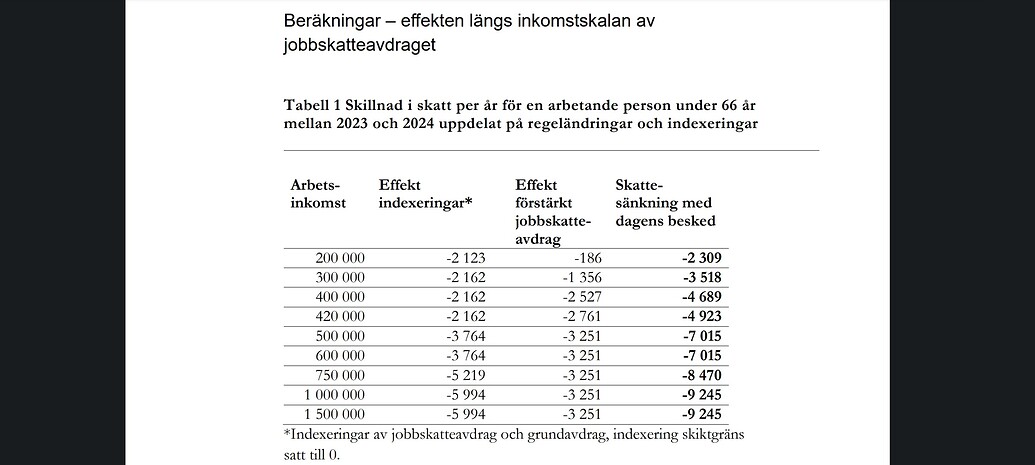 Räkna lön efter skatt 2024 - Jobb, karriär och lön - RikaTillsammans ...