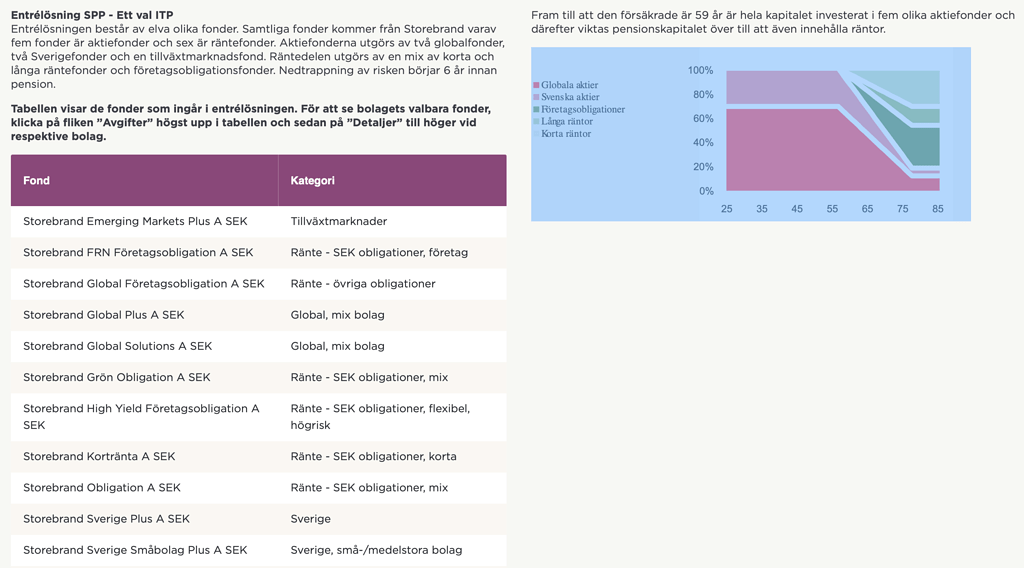 Val Collectum ITPK - Pension - RikaTillsammans Forumet