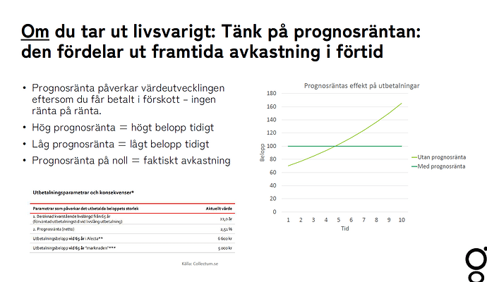 Premiepension och inkomstpension per ålder för snittsvensken | Jämför dig själv - Nr 40 av Carl ...