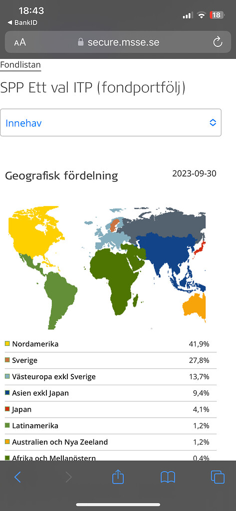 SPP- entrélösning ITP1 2023 har 27,8% Sverige - Pension - RikaTillsammans Forumet