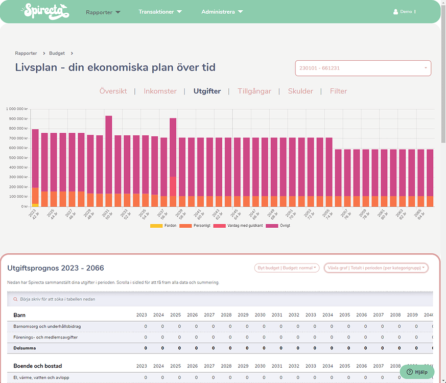Ekonomisk frihet (FIRE): När blir du ekonomisk fri?