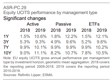 Performance and Costs of EU Retail Investment Products - ESMA Annual ...