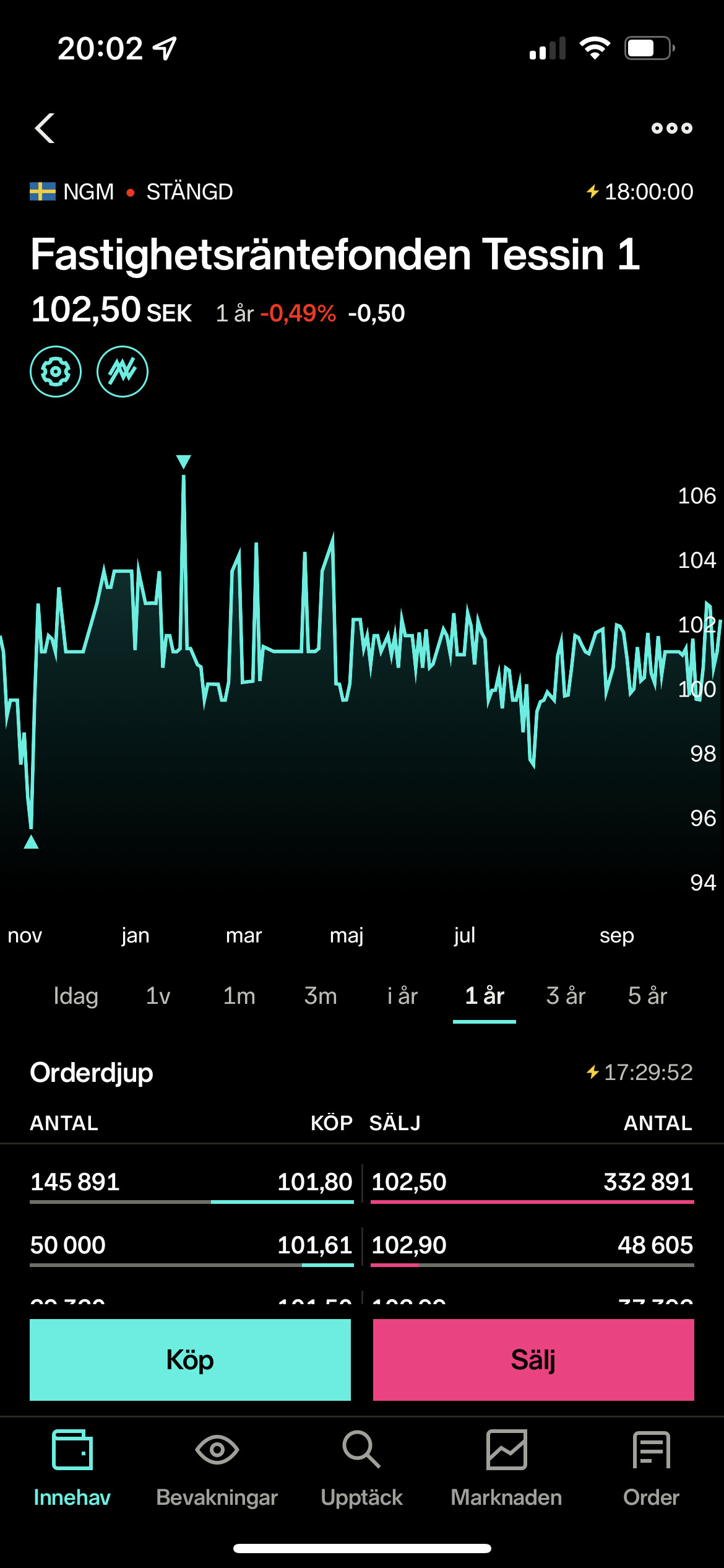 Fastighetsräntefonden Tessin - Lekhinken och alternativa investeringar ...