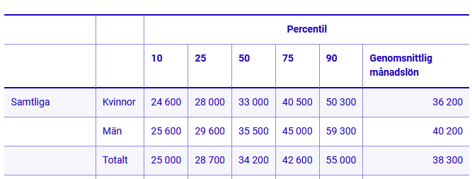 Tjänstepensionen fixar allt? - Pension - RikaTillsammans Forumet