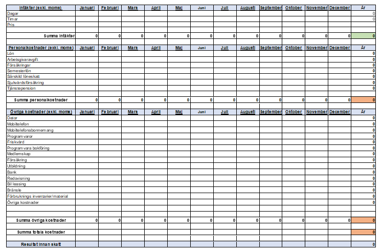 Budget egen konsult AB - Företagande - RikaTillsammans Forumet