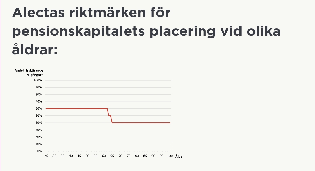 ITP - Val av traditionell försäkring - Pension - RikaTillsammans Forumet