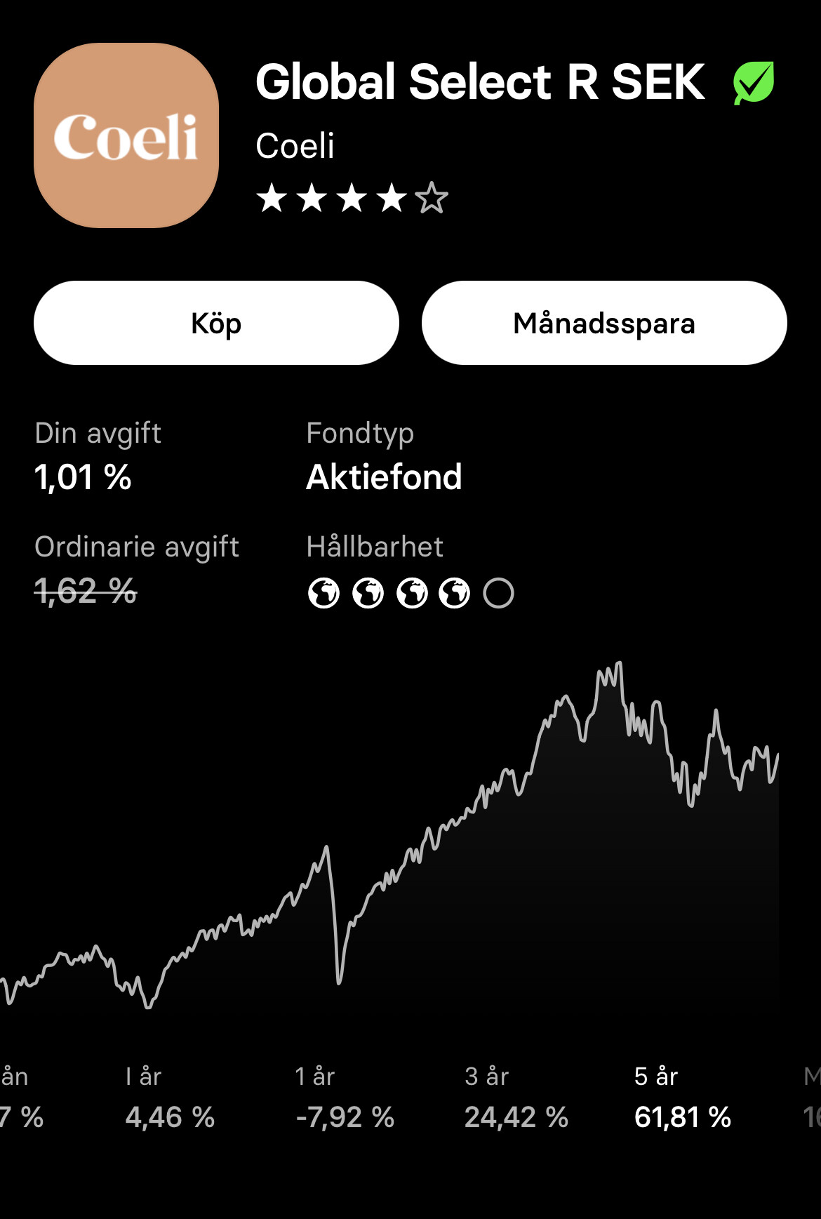 Vad är statusen för 5-års vadet mellan Länsförsäkringar Global ...