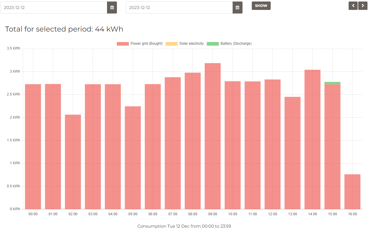 Hedga elpriset - investera i ett batteri - Nr 179 av Olof730 - Bostad ...