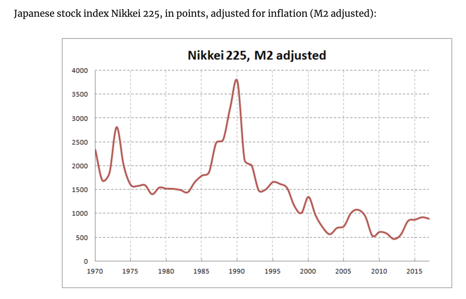 Om världen blir som Japan - Spara och investera - RikaTillsammans Forumet