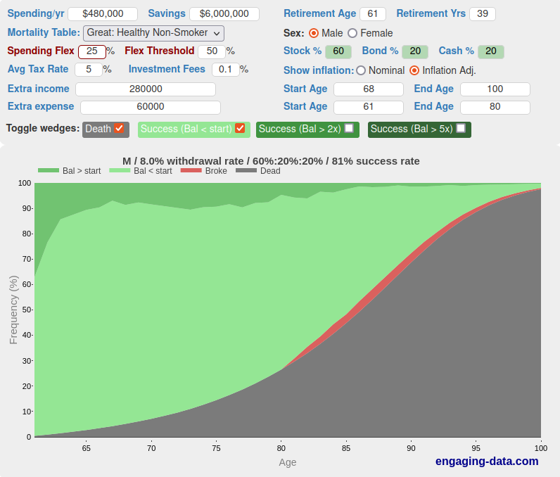Rik, pank eller död? - Pension - RikaTillsammans Forumet