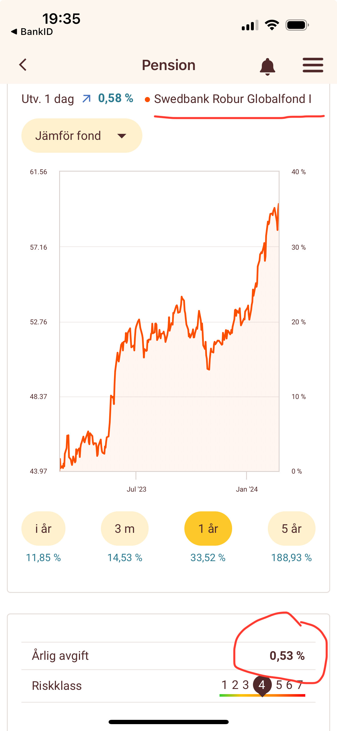 Swedbank Robur Globalfond A eller I - Fonder, fondrobotar och ...