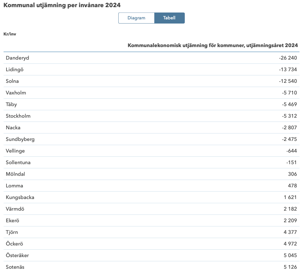 ISK-skatt höjs 2024 – bör vi tänka annorlunda? - Nr 138 av Melwa - Spara och investera ...