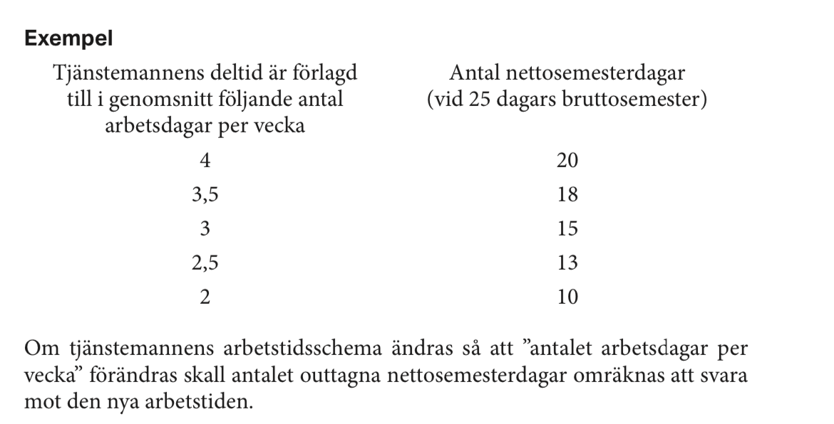 80 % arbetstid och sparade semesterdagar - Jobb, karriär och lön ...