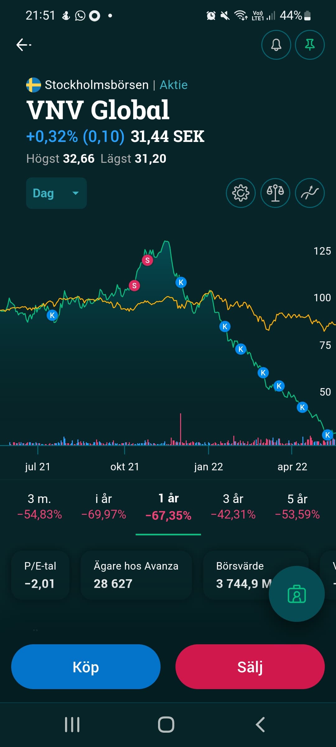 VNV Global | Diskussion, analys och kommentarer till VNV Global och ...