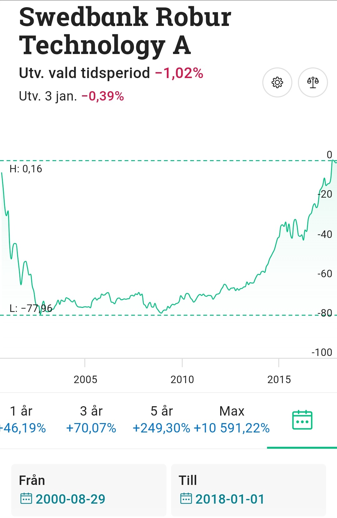 PPM- 2023 Summering! - Pension - RikaTillsammans Forumet