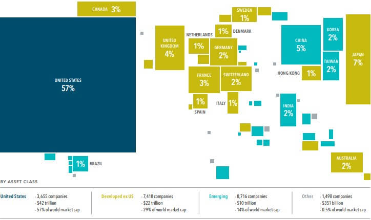 Vad är statusen för 5-års vadet mellan Länsförsäkringar Global ...