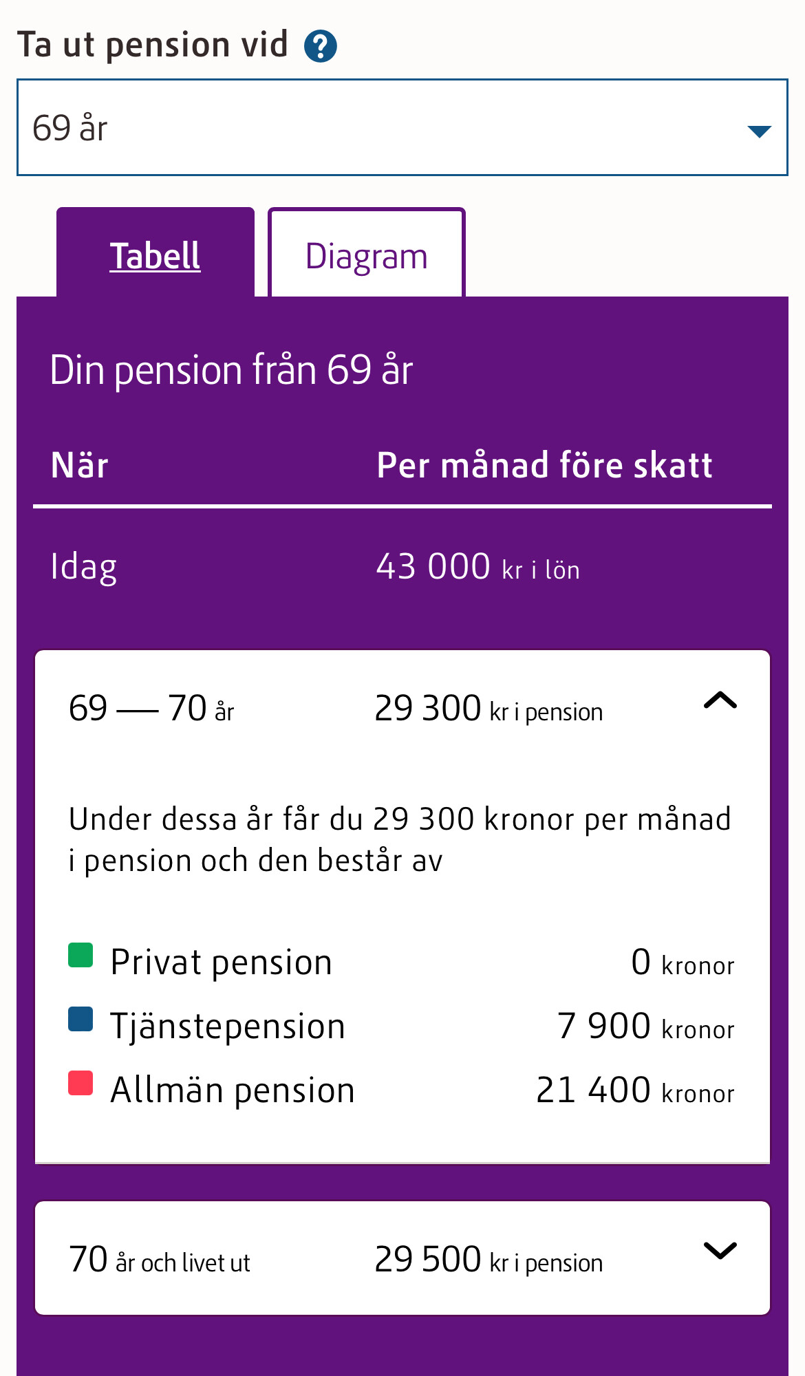 Tjänstepension?! - Pension - RikaTillsammans Forumet