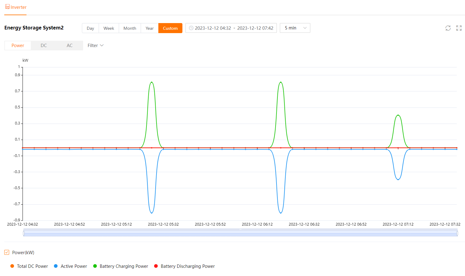 Hedga elpriset - investera i ett batteri - Sida 9 - Bostad, bolån och ...
