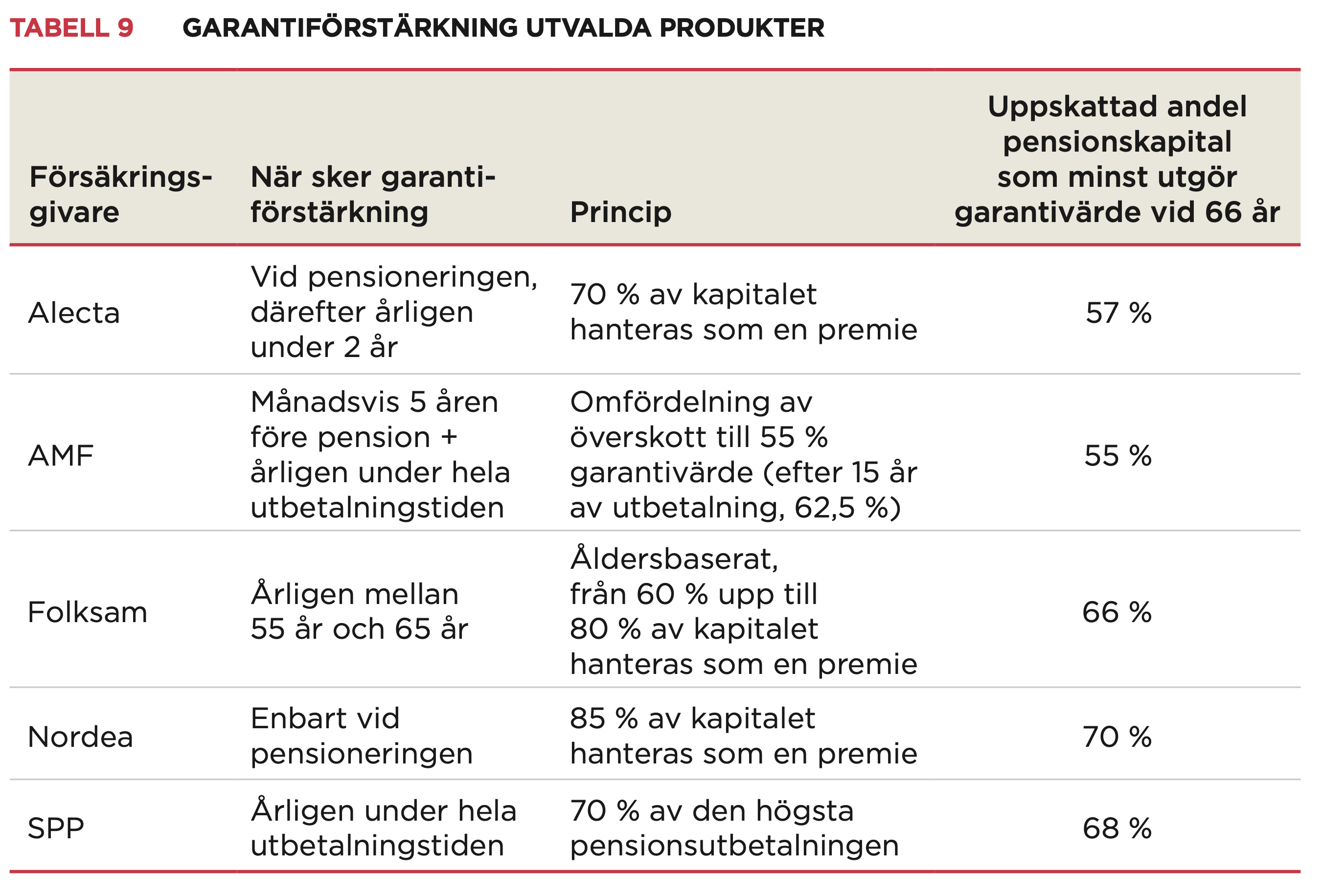 ITP1 - behöver bytas eller bekräftas - Pension - RikaTillsammans Forumet