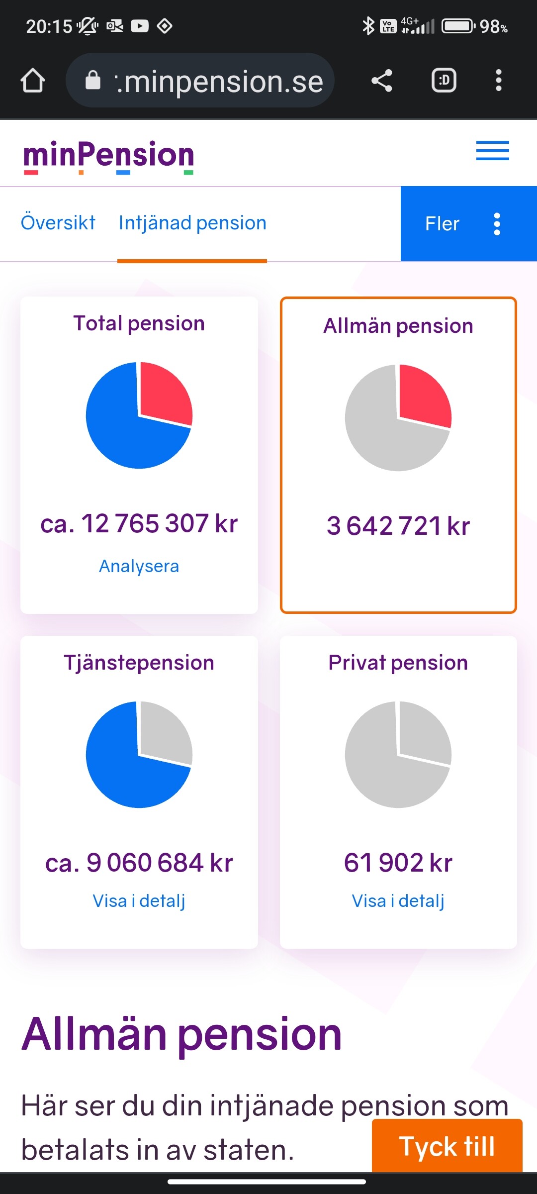 Premiepension och inkomstpension per ålder för snittsvensken | Jämför dig själv - Nr 80 av ...