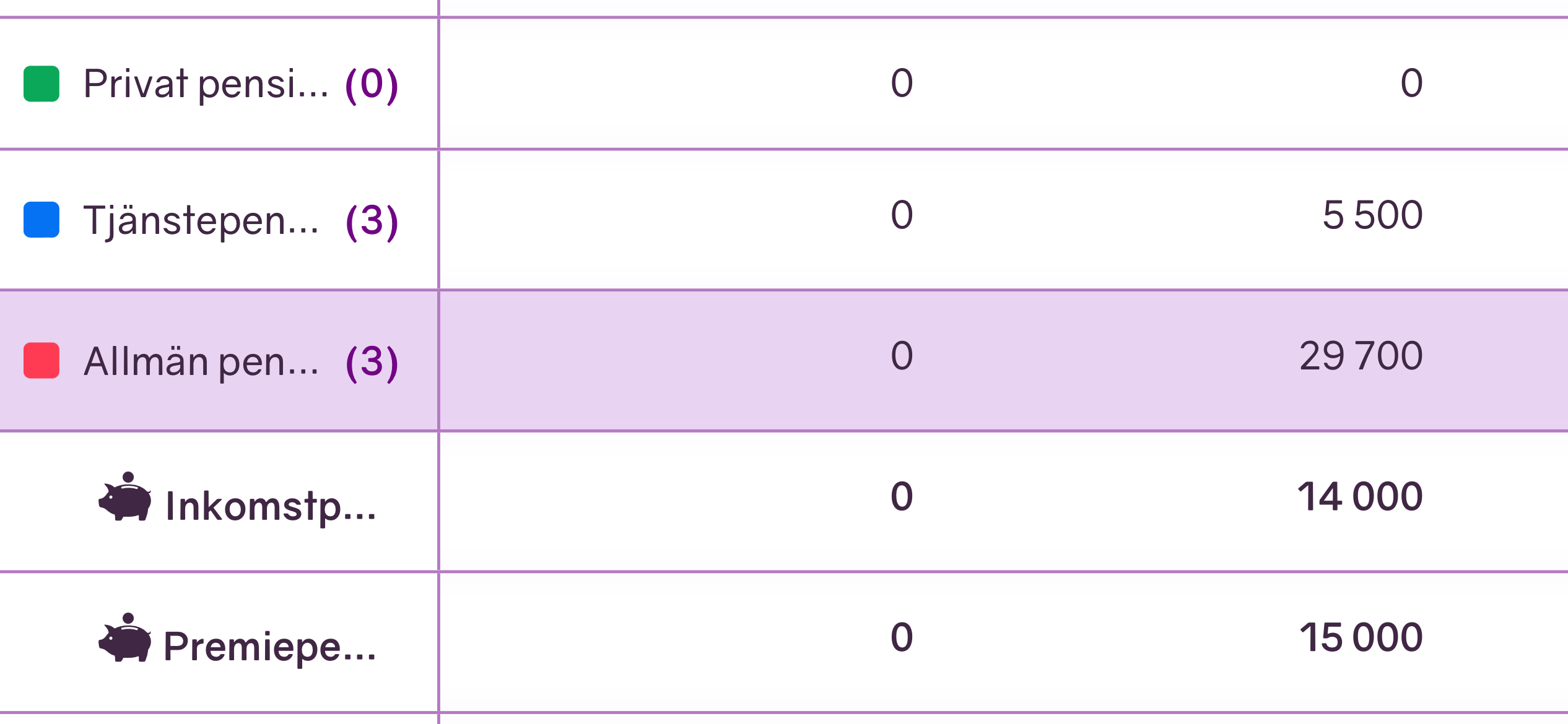 Premie- vs allmän pension - Pension - RikaTillsammans Forumet