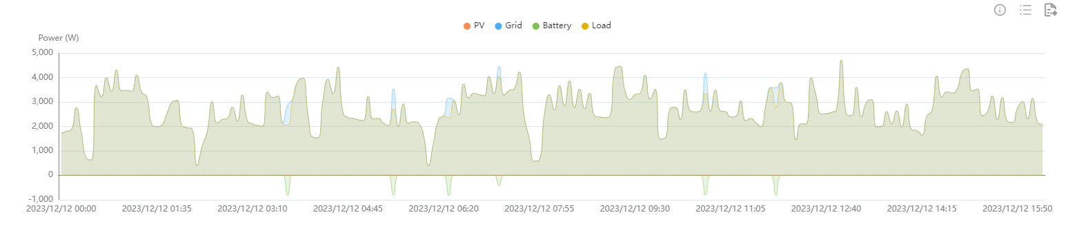 Hedga elpriset - investera i ett batteri - Nr 179 av Olof730 - Bostad ...