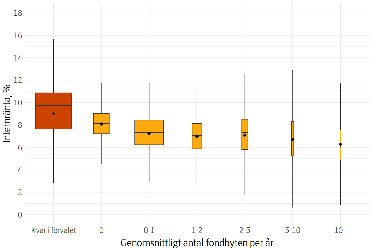 Vem har fått bäst avkastning historiskt i premiepensionen? | Den aktive ...