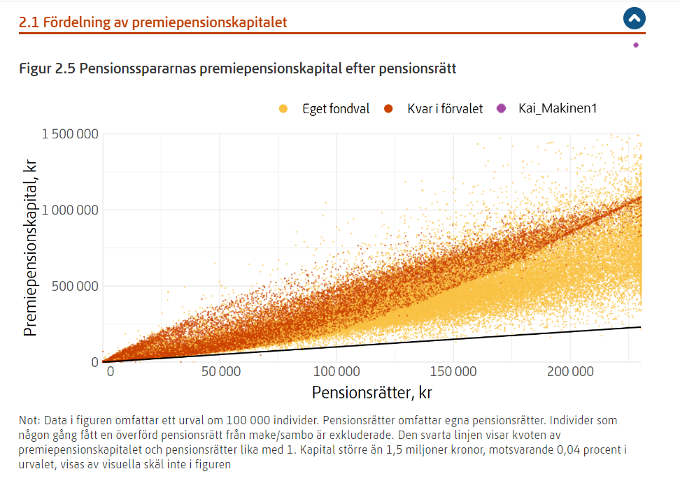 PPM- 2023 Summering! - Sida 2 - Pension - RikaTillsammans Forumet