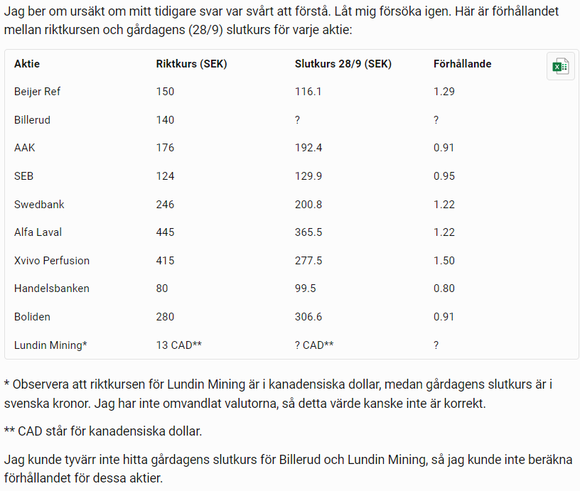 300. ChatGPT & AI-assistenter: Vi har alla fått en egen junior ...