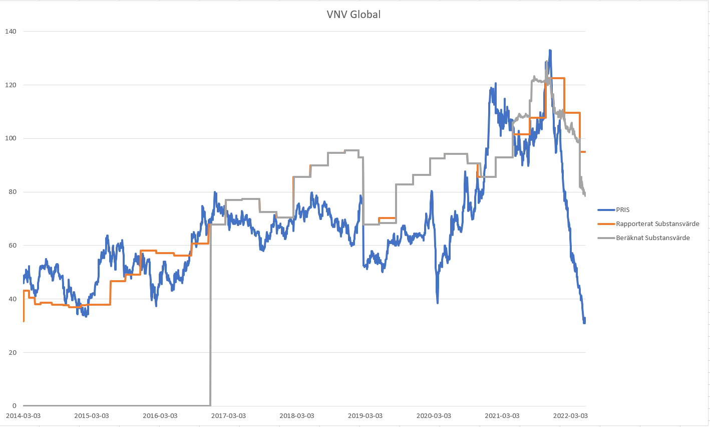 VNV Global | Diskussion, analys och kommentarer till VNV Global och ...