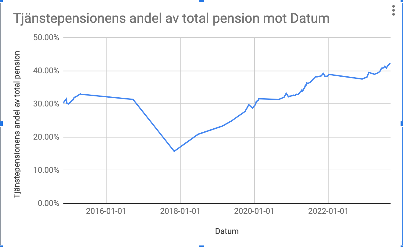 Hur stor del av er allmänna pension är premiepension? - Nr 37 av Peter62 - Pension ...