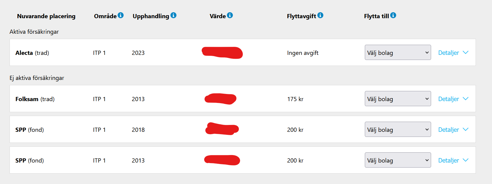 LF Global Index är nu billigaste fondförsäkring (avgift 0.07%), ITP1 upphandling 2023 - Sida 6 ...