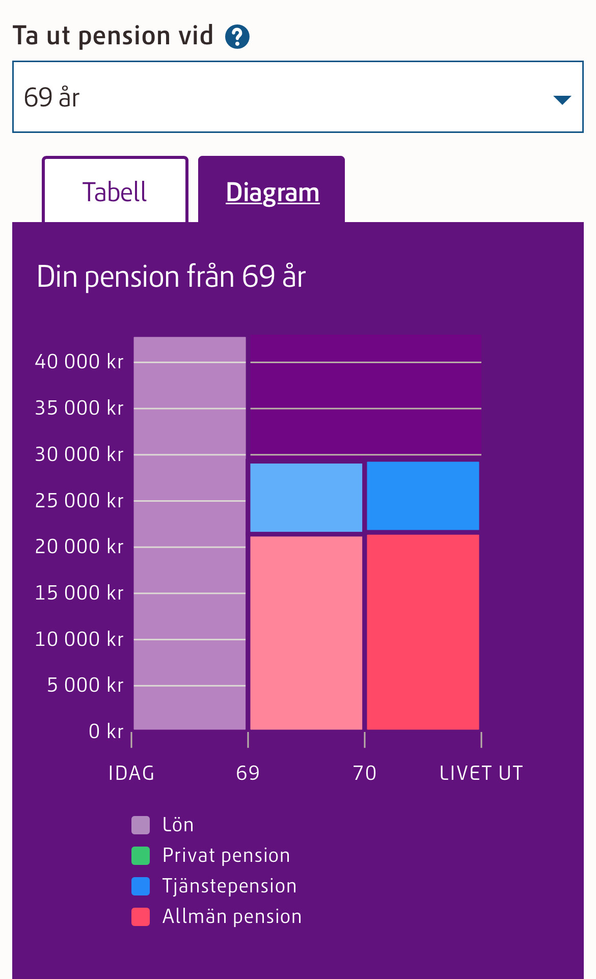 Tjänstepension?! - Pension - RikaTillsammans Forumet