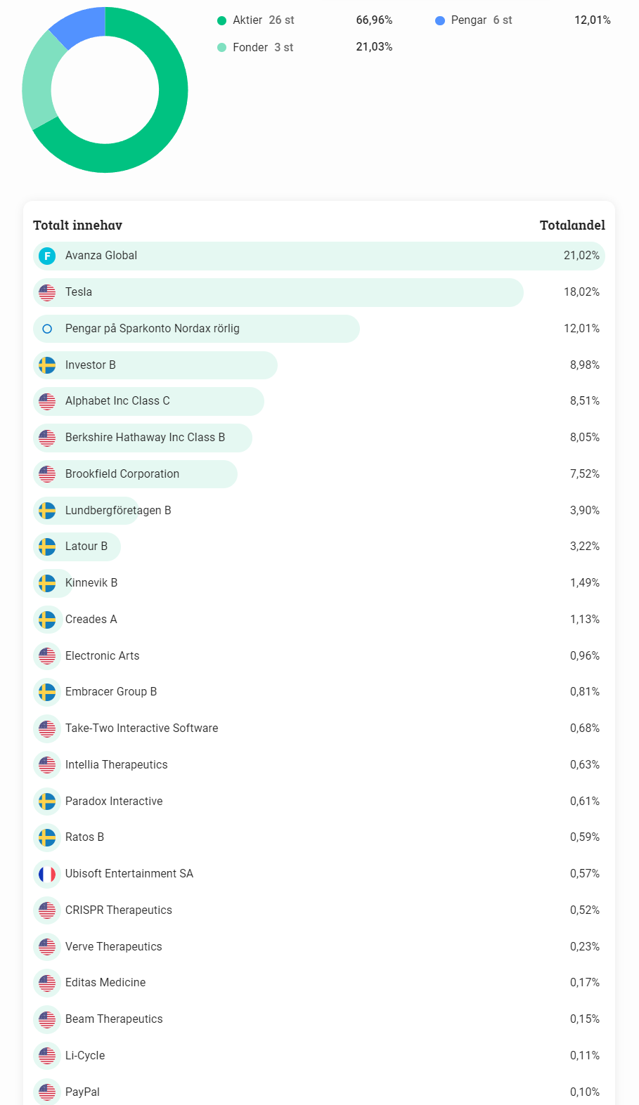 Era portföljer 2023 - Sida 13 - Spara och investera - RikaTillsammans ...