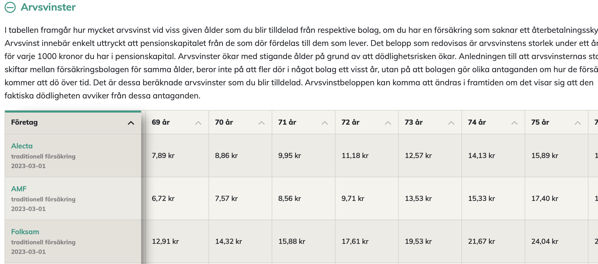 ITP1 - behöver bytas eller bekräftas - Pension - RikaTillsammans Forumet