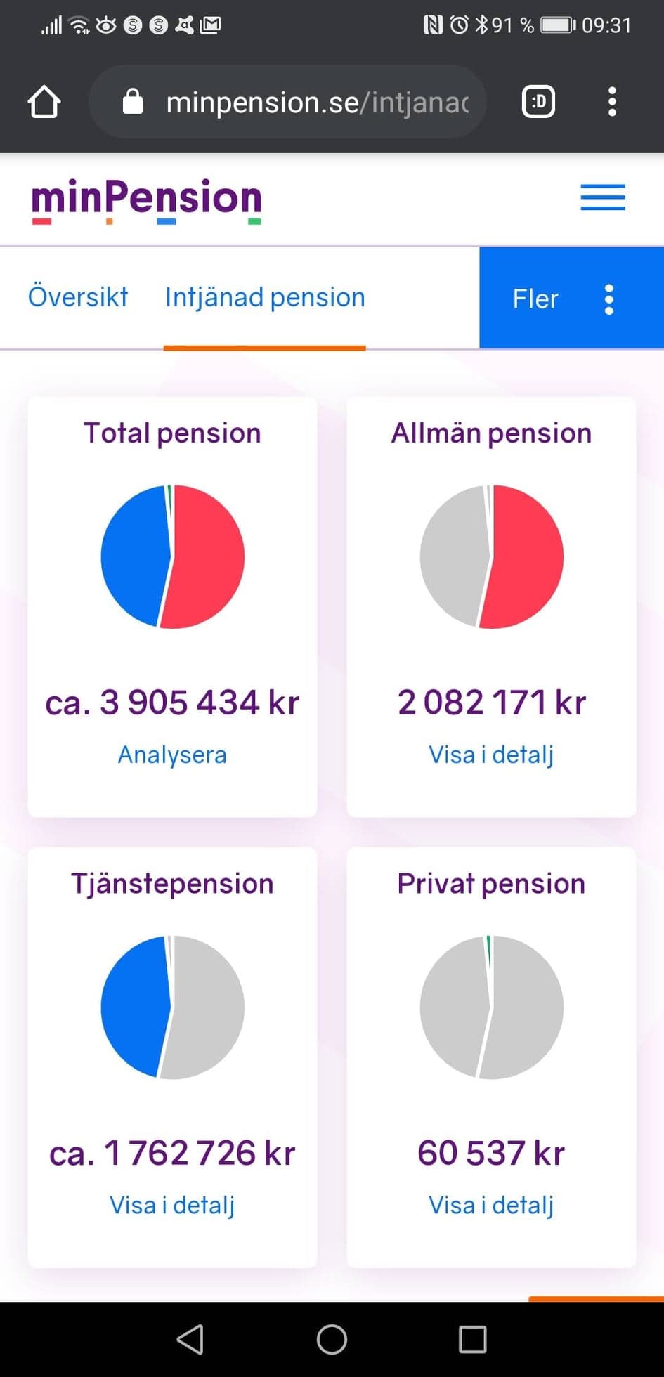 Kraftig minskning av tjänstepensionskapital. Orsak? - Pension - RikaTillsammans Forumet