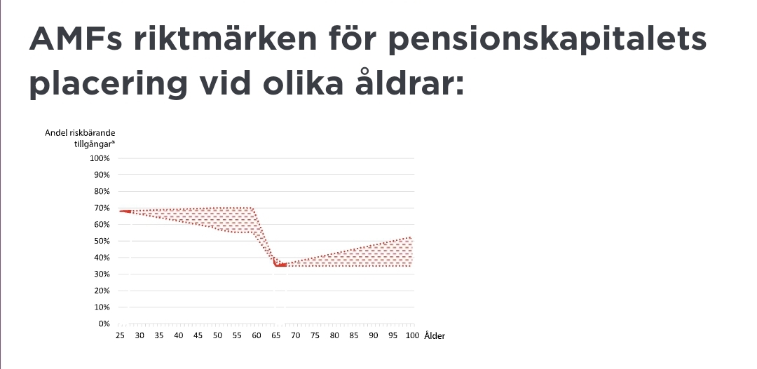 ITP - Val av traditionell försäkring - Pension - RikaTillsammans Forumet