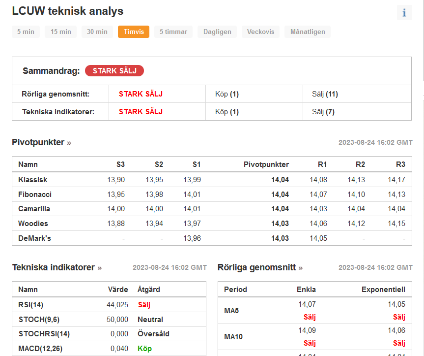 Hjälp: Excel data från Webplats - Off-topic - RikaTillsammans Forumet