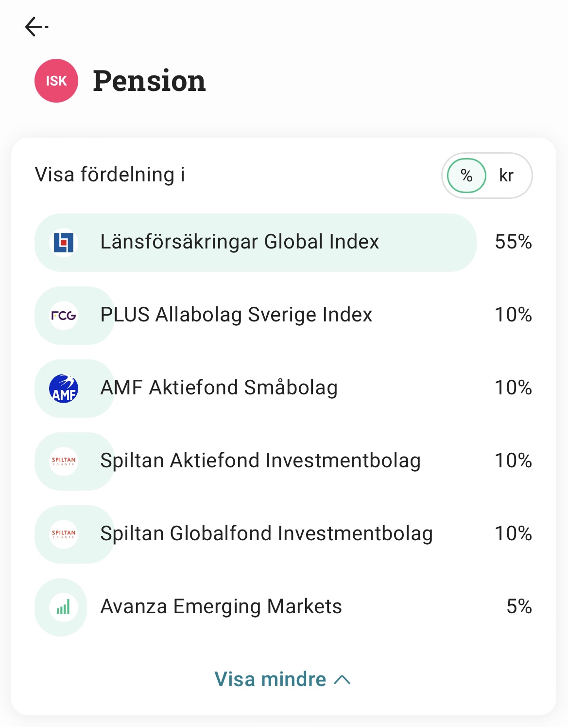 Era portföljer 2023 - Sida 13 - Spara och investera - RikaTillsammans ...