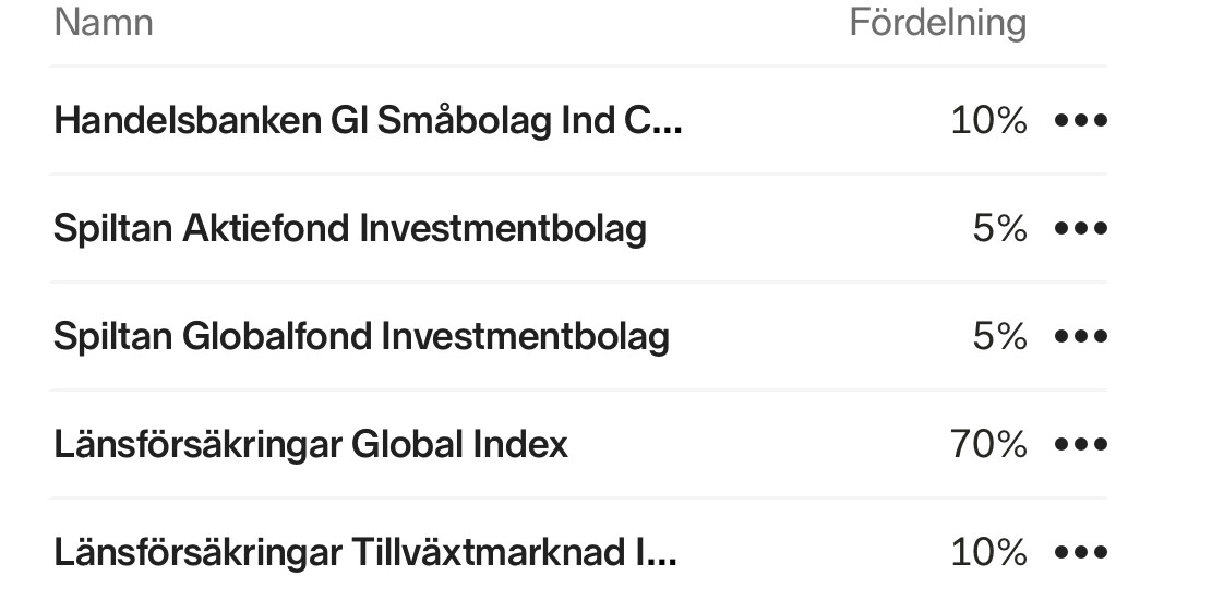 Era portföljer 2023 - Sida 11 - Spara och investera - RikaTillsammans ...